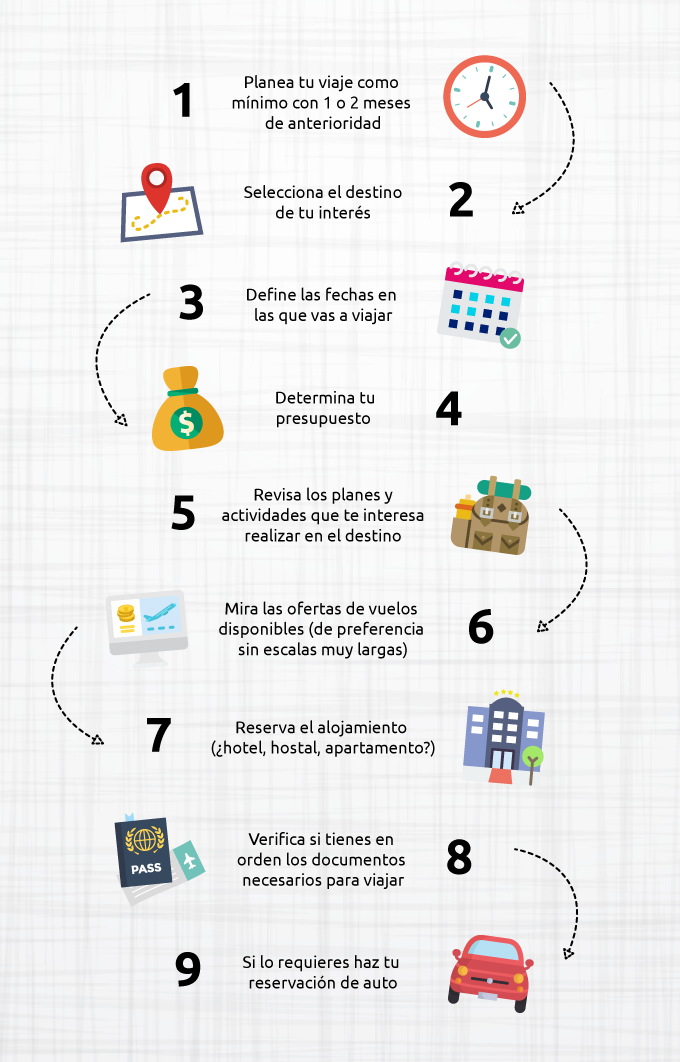 9 consejos para planear tu viaje eficientemente - Consejos para ...